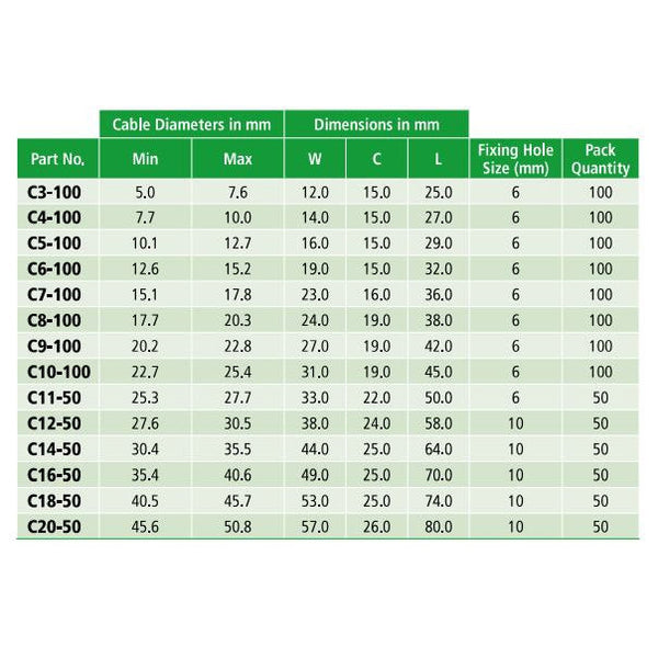 Cable Cleats | Thomas Electrical Distributors